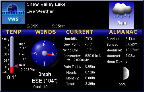 Virtual Weather Station Local Weather Conditions